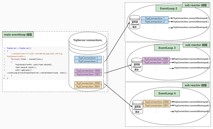 Muduo库核心代码及优秀编程细节剖析 - 知乎