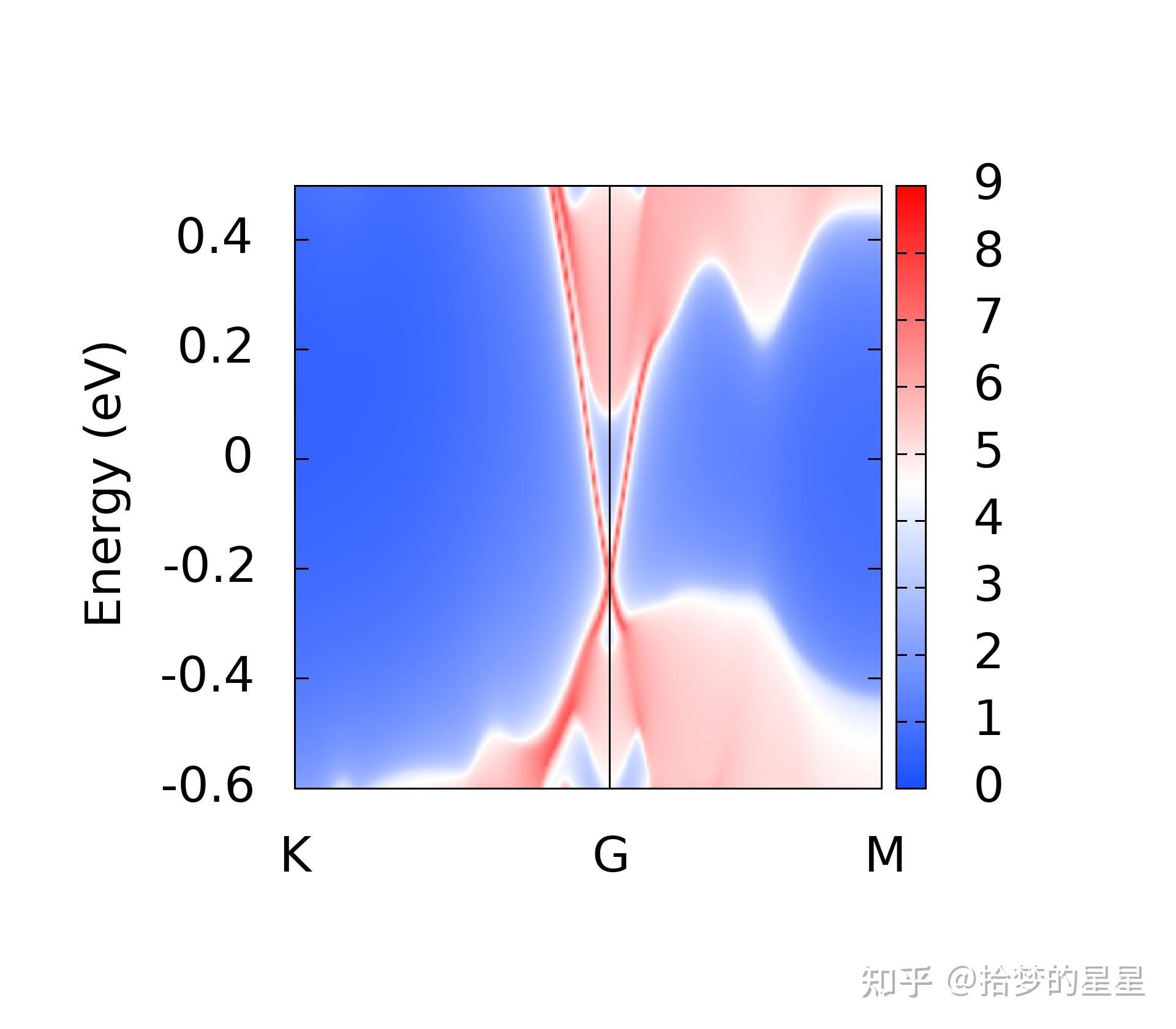ABACUS+Wannier90+WannierTools计算Bi2Se3的能带和拓扑性质 - 知乎