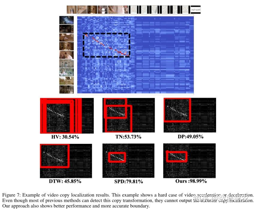 【专家成果】TransVCL：具有灵活监督的注意增强型视频拷贝本地化网络 - 知乎