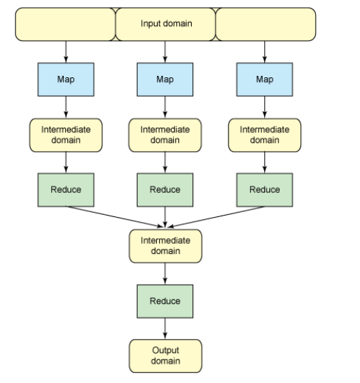Hadoop入门_Hadoop入门课程有哪些 - 知乎
