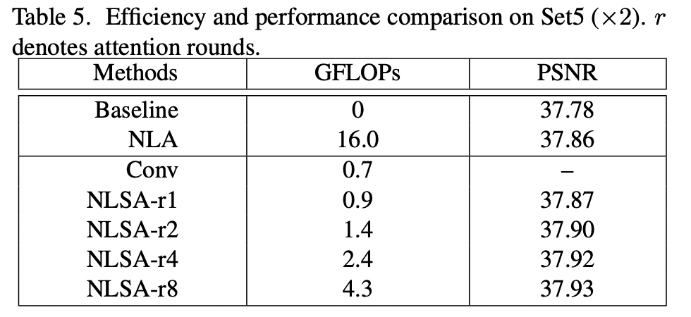 CVPR2021 Image Super-Resolution with Non-Local Sparse Attention 使用全局稀疏注意力的图像超分 - 知乎