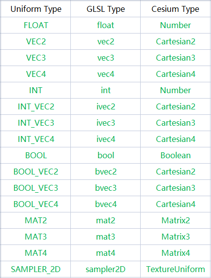 Cesium解读 Material(二): Source解析 - 知乎