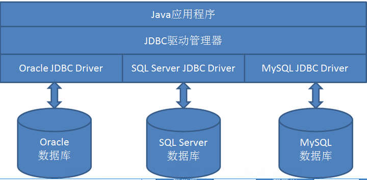 java自学之路-jdbc - 知乎