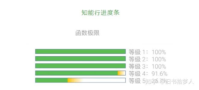 考研数学有必要做李林108吗？ - 知乎