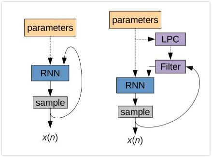 语音合成（speech synthesis）方向三：声码器lpcnet系列 - 知乎