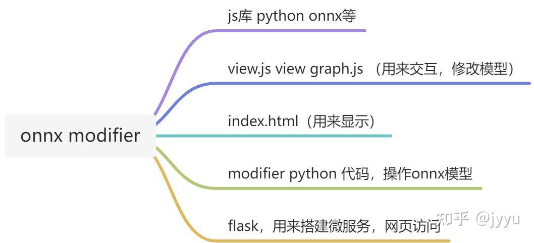 onnx-modifier详解（好用的onnx模型修改工具） - 知乎