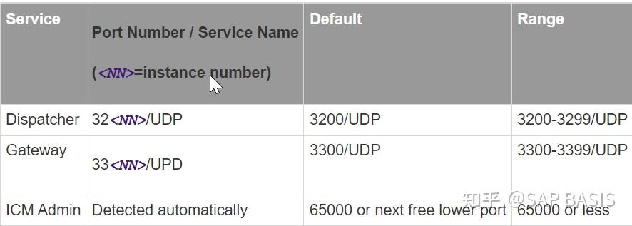 SAP Port 开放 - 知乎