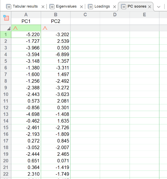 GraphPad Prism 9 - 增强主成分分析（PCA）功能（二） - 知乎