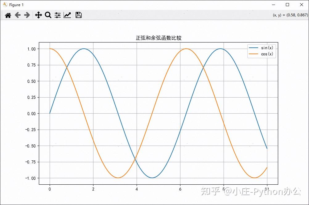 【Python数据分析】Matplotlib绘制不同的折线图 - 知乎
