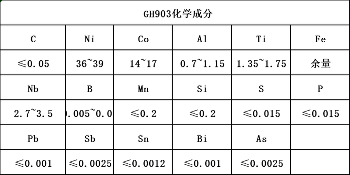 GH903合金熔化温度GH903合金热处理工艺 - 知乎