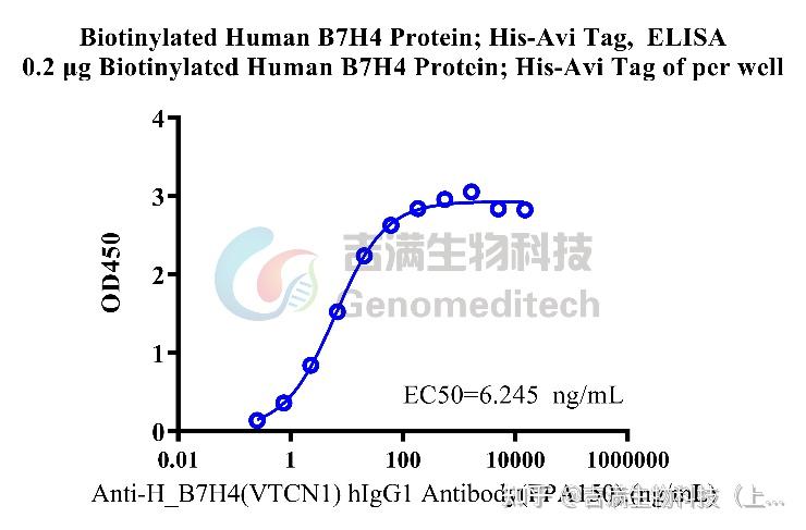 B7-H4：泛癌靶点新星持续发力 - 知乎