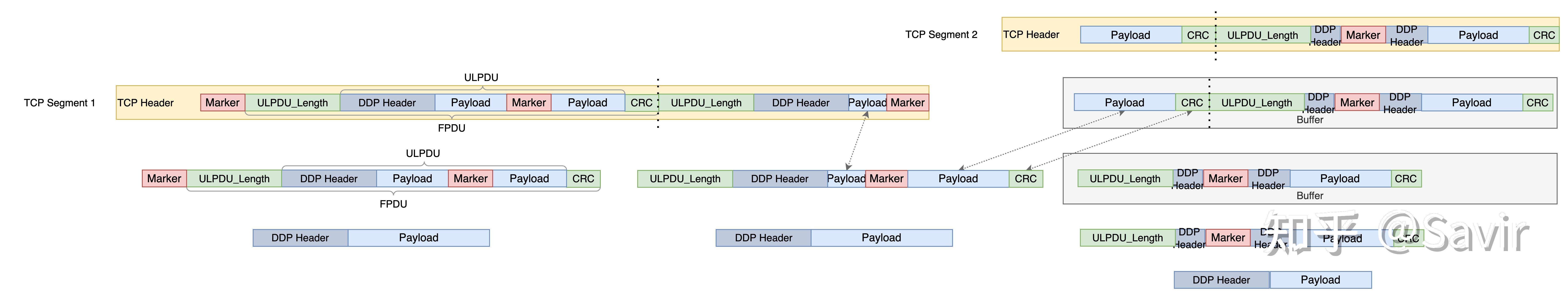 18. RDMA之MPA(Marker PDU Aligned framing) - 知乎