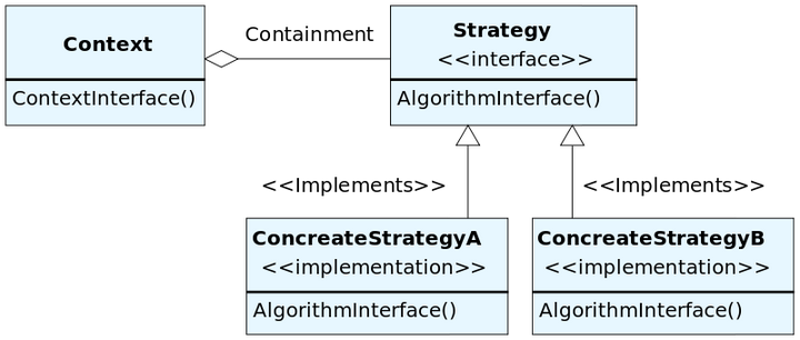 策略模式（Strategy Pattern，aka. policy pattern） 总结 - 知乎