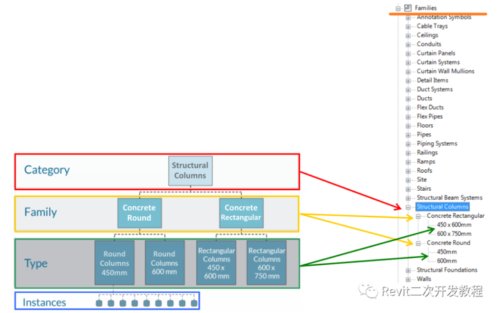 使用 Python 的 Revit API - 基础教程 - 知乎