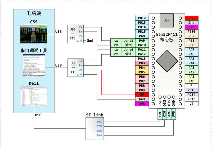 PH47框架下BBDB飞控基础开发平台极简教程 - 知乎