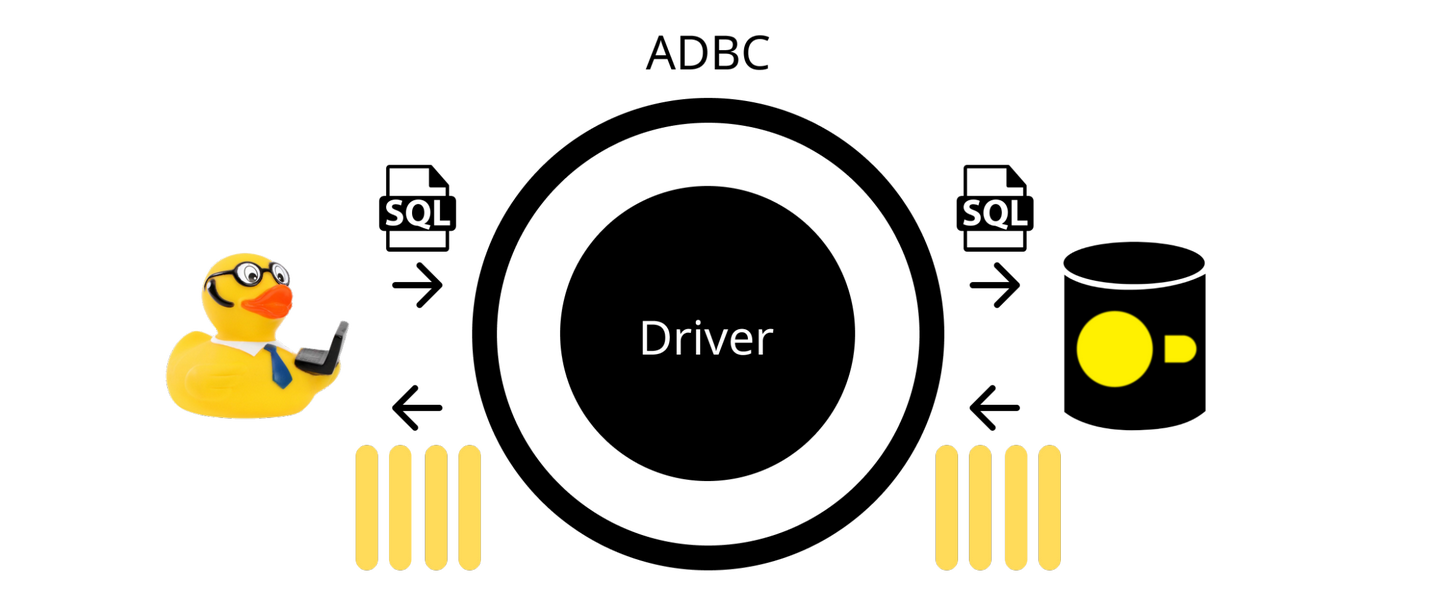 DuckDB 与 Arrow 进行数据交换 - 知乎