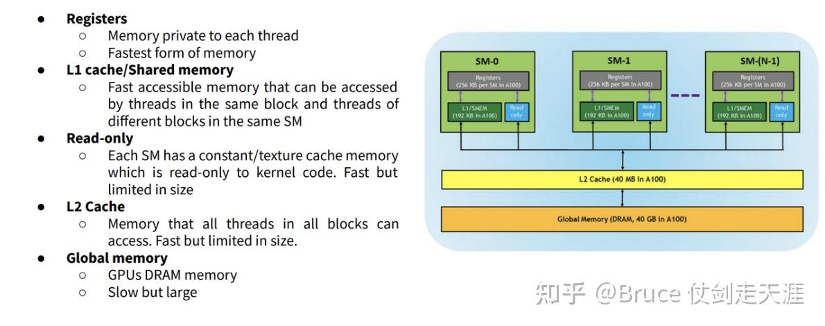 NVIDIA GPGPU（一）总览 - 知乎