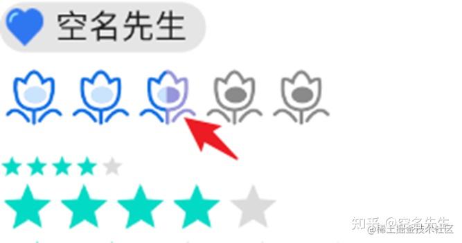 Android修行手册 - RatingBar全解 - 知乎