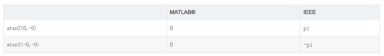 atan2(x,y) 如何理解？ - 知乎