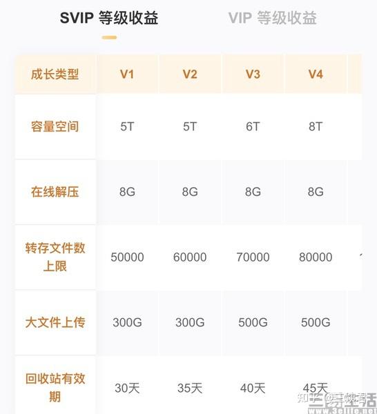 百度网盘会员体系更新新增 SVIP 9、 SVIP 10，这对用户有何影响？ - 知乎