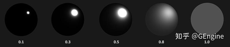PBR光照 Part1：BRDF（Cook-Torrance 模型） - 知乎