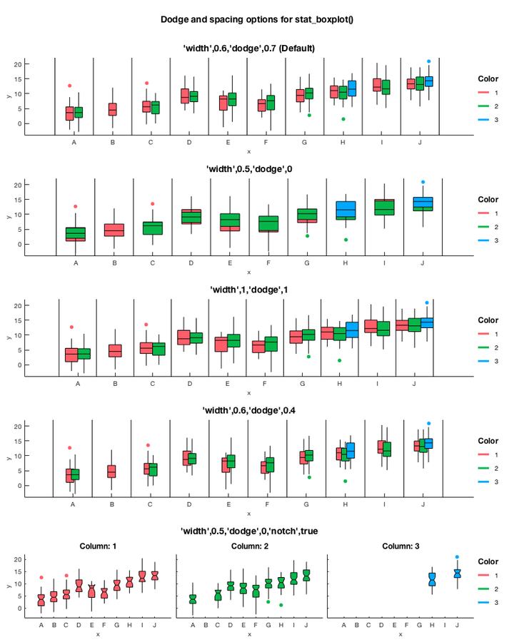 【matlab版本的ggplot2】 - 知乎