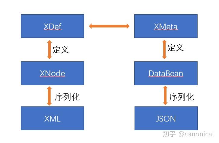 XML、JSON和函数AST的等价性 - 知乎