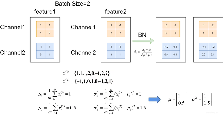 深度学习基础 之 ---- BN、LN、IN、GN、SN - 知乎
