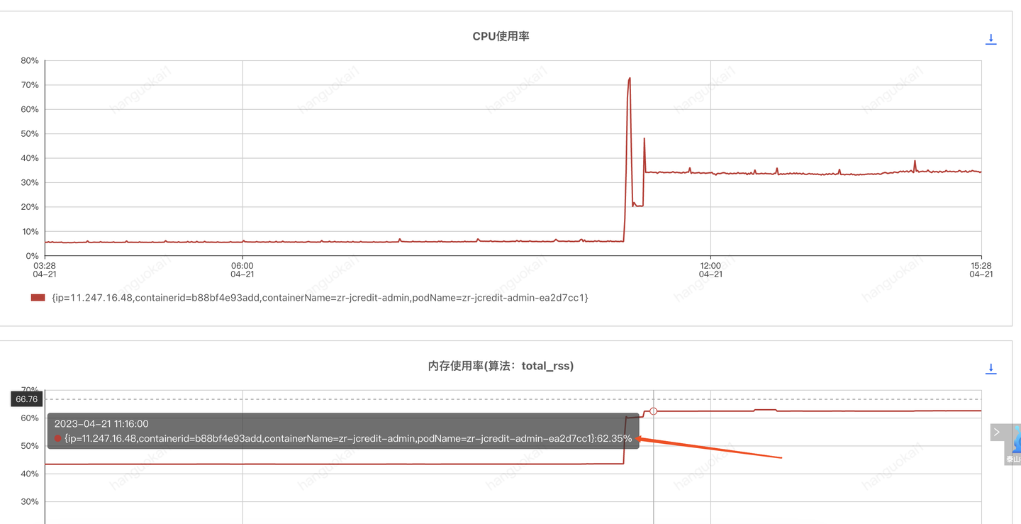 线上 FullGC 问题排查实践 —— 手把手教你排查线上问题 | 京东云技术团队 - 知乎
