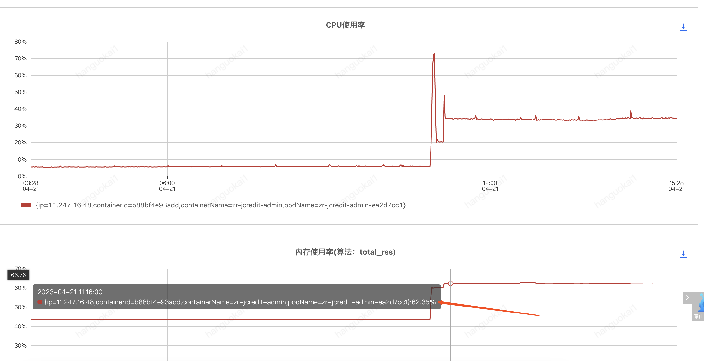 线上 FullGC 问题排查实践 —— 手把手教你排查线上问题 | 京东云技术团队 - 知乎