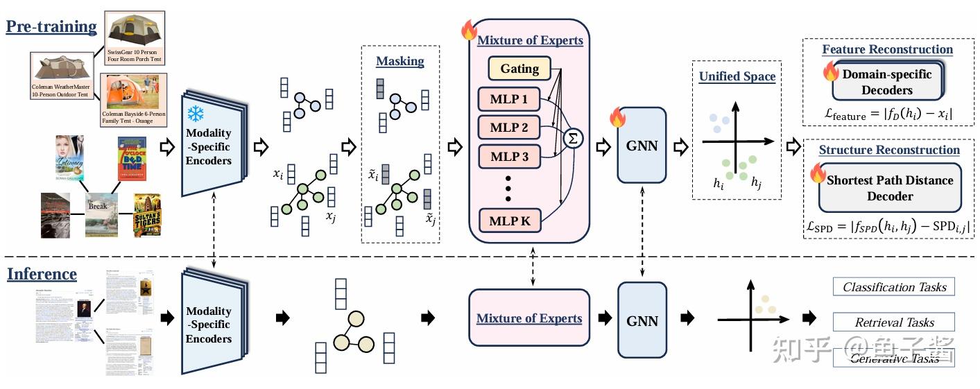 多模态方向研究现状（附脉络梳理＆论文案例） - 知乎