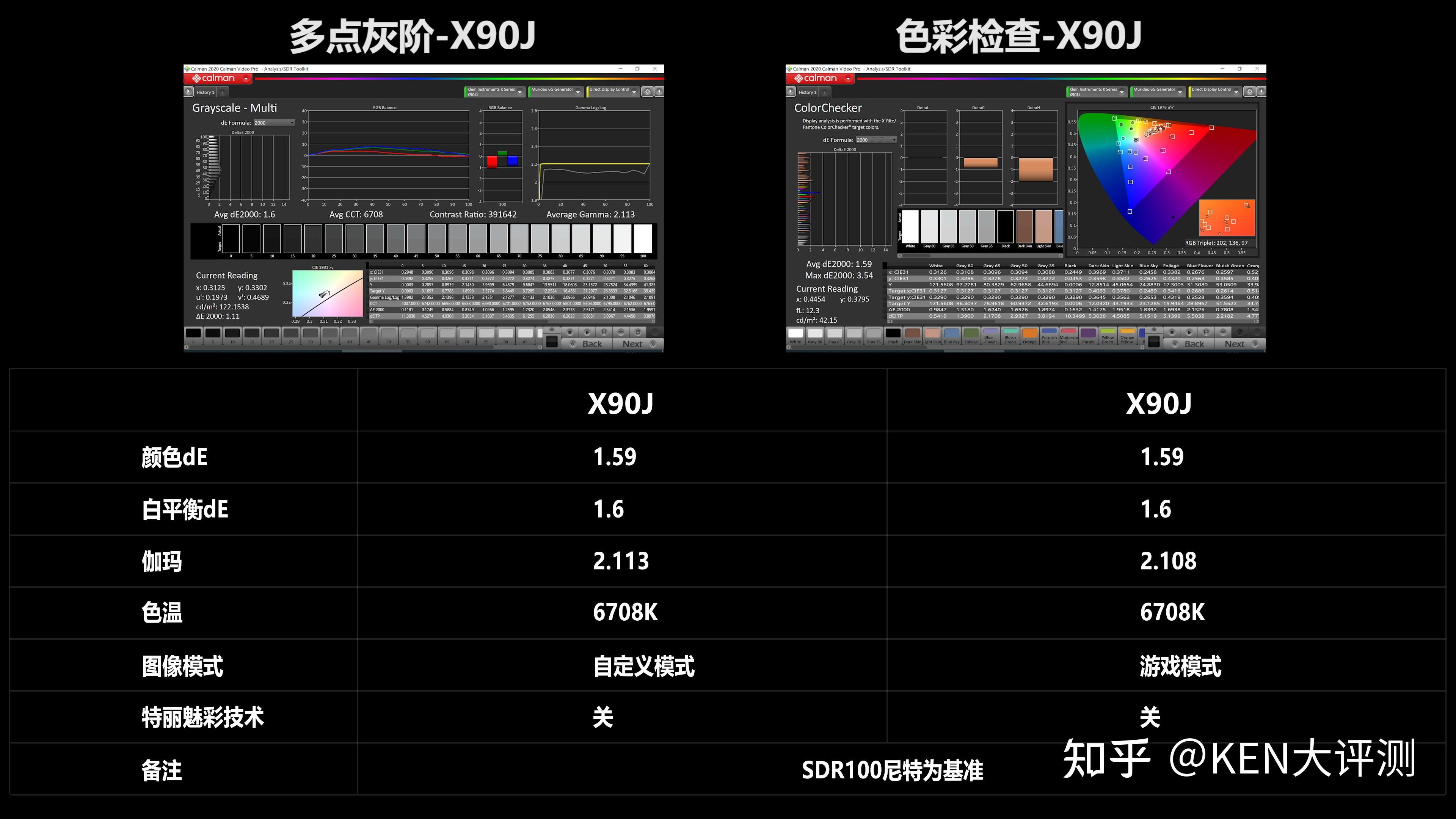 真香？2021年SONY 新品X90J深度评测！同X91J！对比X9000H、X9500H！ - 知乎