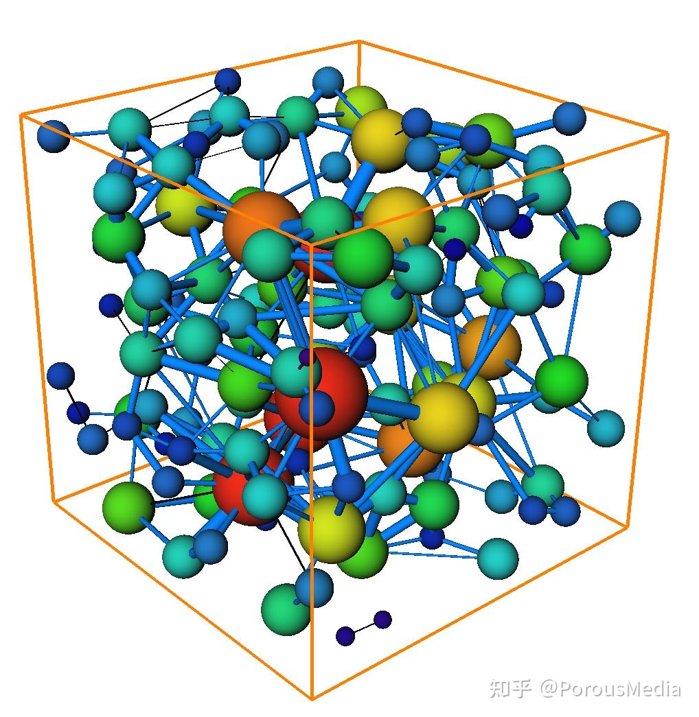 有熟悉Avizo的大神吗？ - 知乎