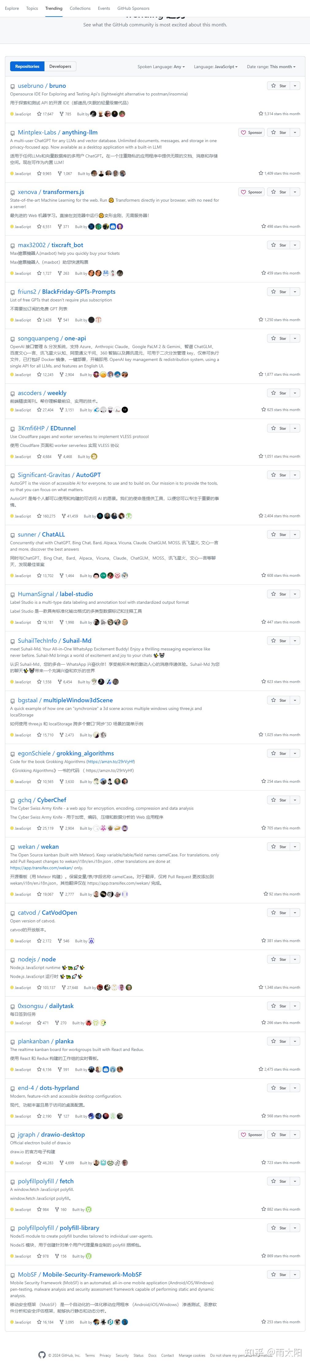 GitHub 2024年【整个3月】流行趋势 - 知乎