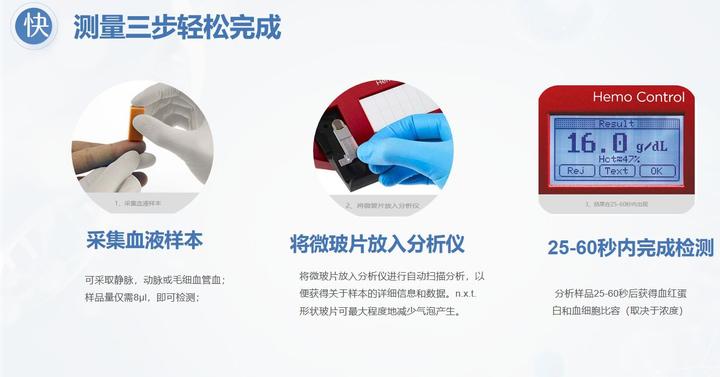 德国EKF-Hemo Control血红蛋白分析仪 - 知乎