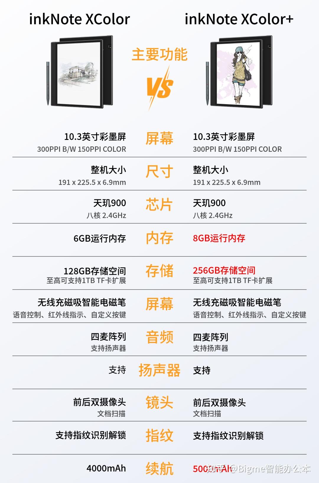 inkNote XColor升级版来了，都有什么不同？ - 知乎