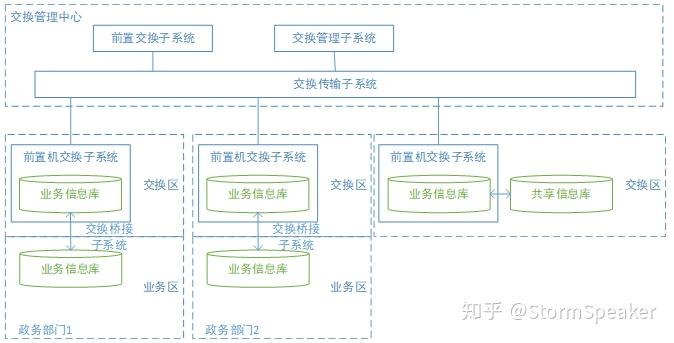 应用系统的分类 - 知乎