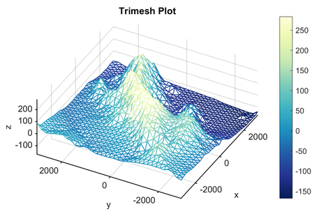 Matlab论文插图绘制模板第71期—三维饼图(Pie3) - 知乎