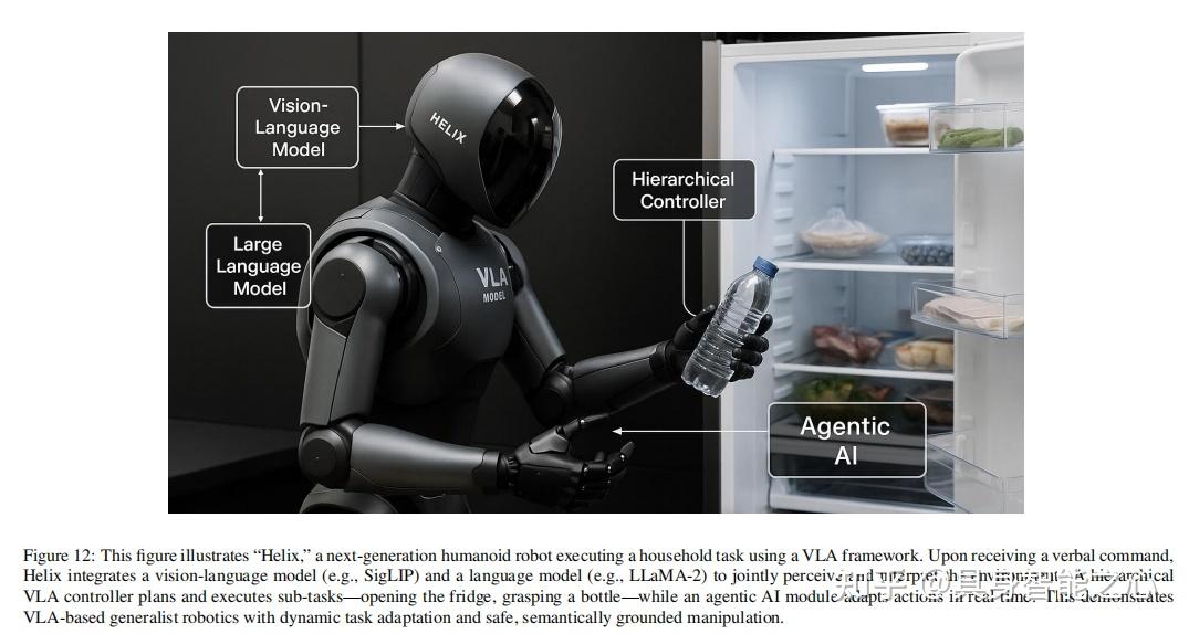 VLA模型最新综述！近80多个VLA 模型，涉及架构、训练，实时推理等 - 知乎