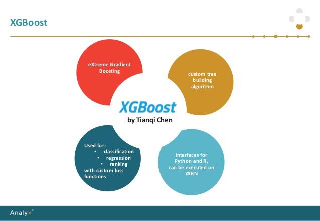 XGBoost论文阅读及其原理 - 知乎