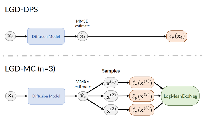 Loss-Guided Diffusion Models for Plug-and-Play Controllable Generation ...