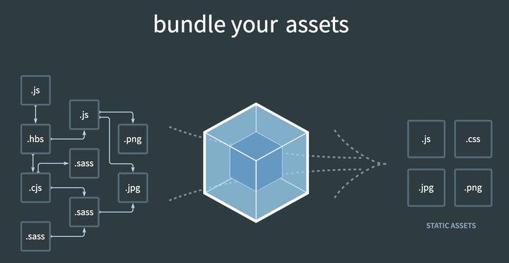 Webpack 原理系列九：Tree-Shaking 实现原理 - 知乎