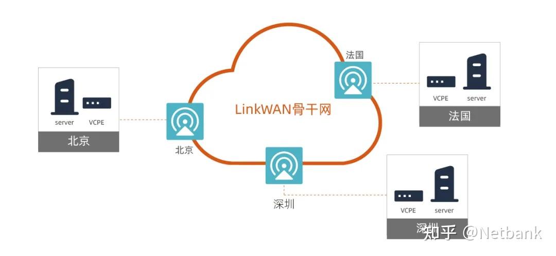 VCPE的妙用 - 知乎