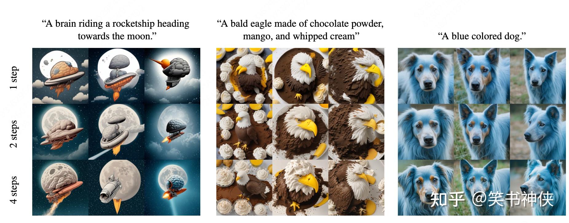 【AIGC第三十一篇】Adversarial Diffusion Distillation：一种扩散模型加速方法 - 知乎