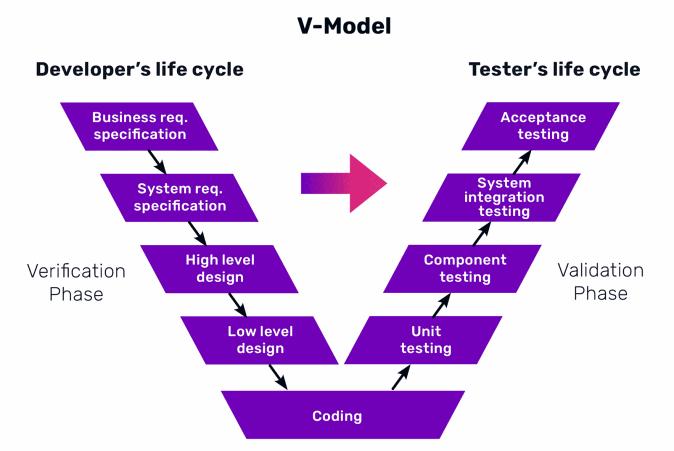 深入解析Vue中的v-model：原理、使用场景与实战案例 - 知乎