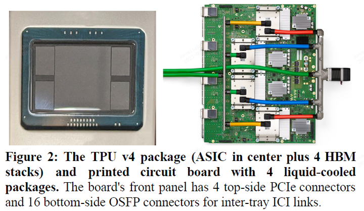 【芯片论文】谷歌TPU v4：用于机器学习的光学可重构超级计算机，具有嵌入的硬件支持 - 知乎