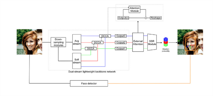 Lightweight head pose estimation without keypoints based on multi-scale lightweight neural ...
