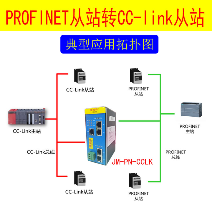 CCLINK转profinet网关在1200上通讯 - 知乎