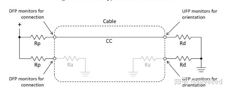 DisplayPort Alt Mode for USB Type-C Standard Feature Summary - 知乎
