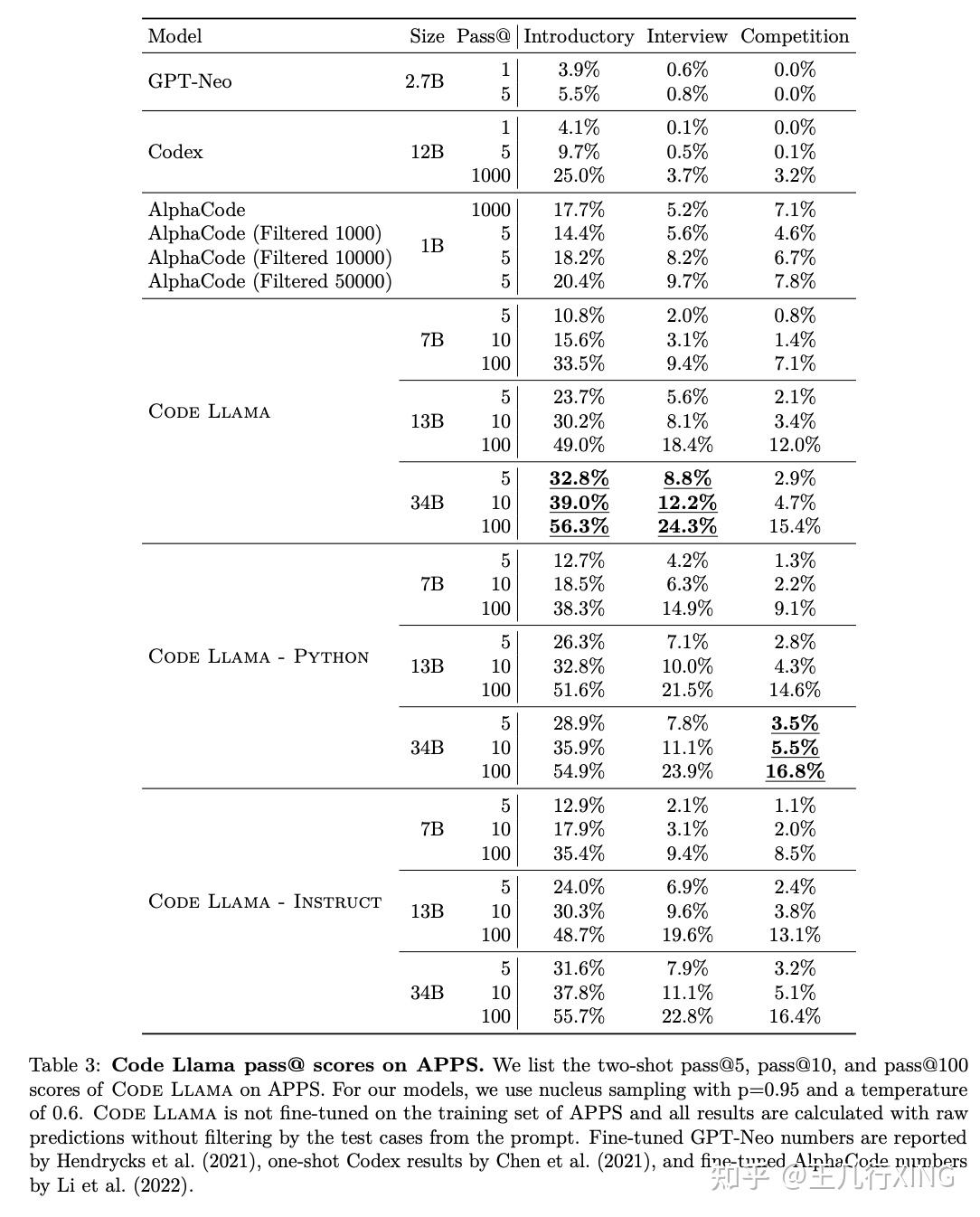 论文精读：Llama 2 是个好码农吗？Code Llama: Open Foundation Models for Code - 知乎